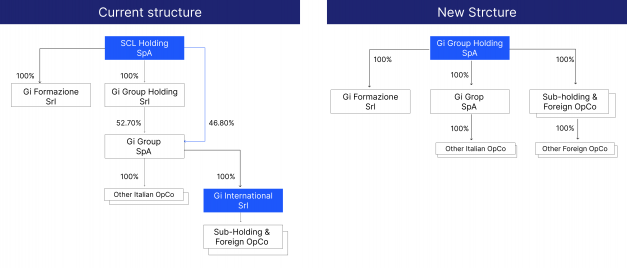 RECORD RESULTS IN 2021 AND SUCCESSFULLY COMPLETED THE RATIONALIZATION ...